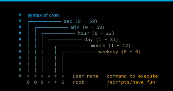Master the Cron Scheduling Syntax | Contabo Blog Master the Cron Scheduling Syntax | Contabo Blog