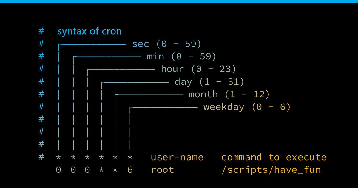Master The Cron Scheduling Syntax Blog